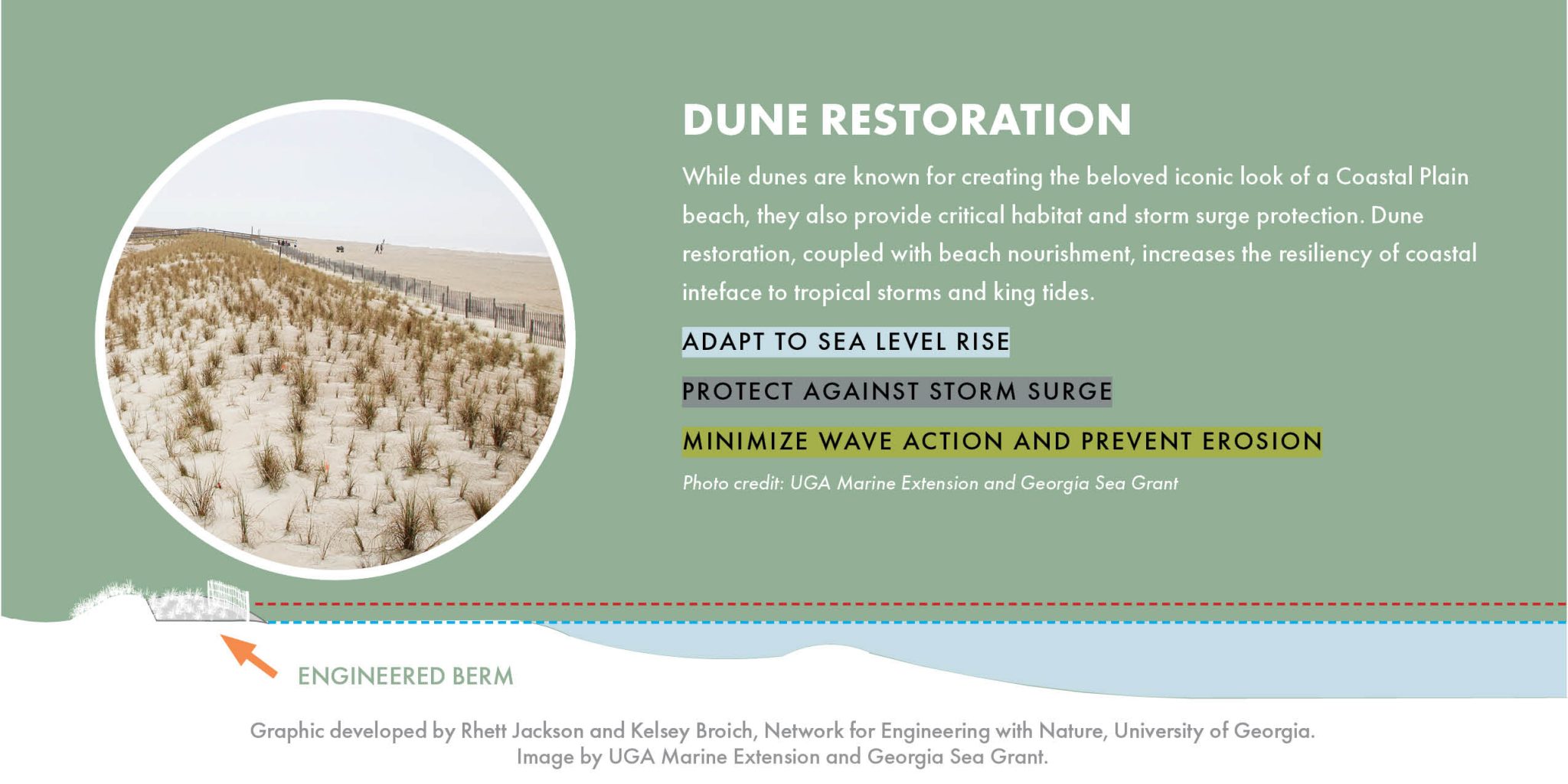 Institute for Resilient Infrastructure Systems